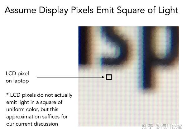 Games101_5 Rasterization 1（Triangles） - 知乎