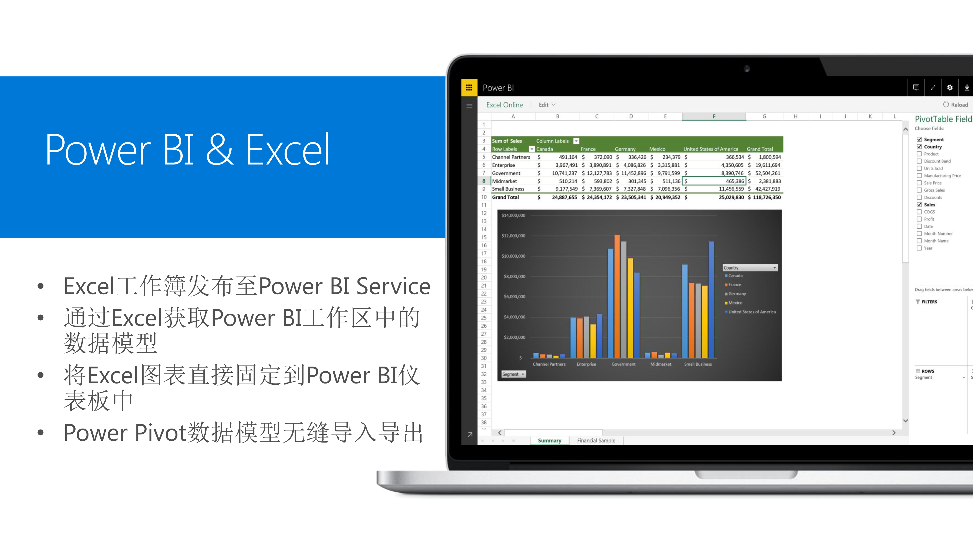 PowerBI最新功能全讲解 - 知乎