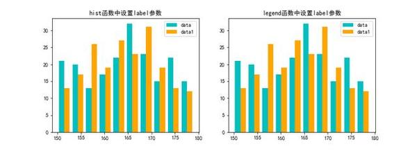 python可视化：matplotlib绘制直方图进阶篇！ - 知乎