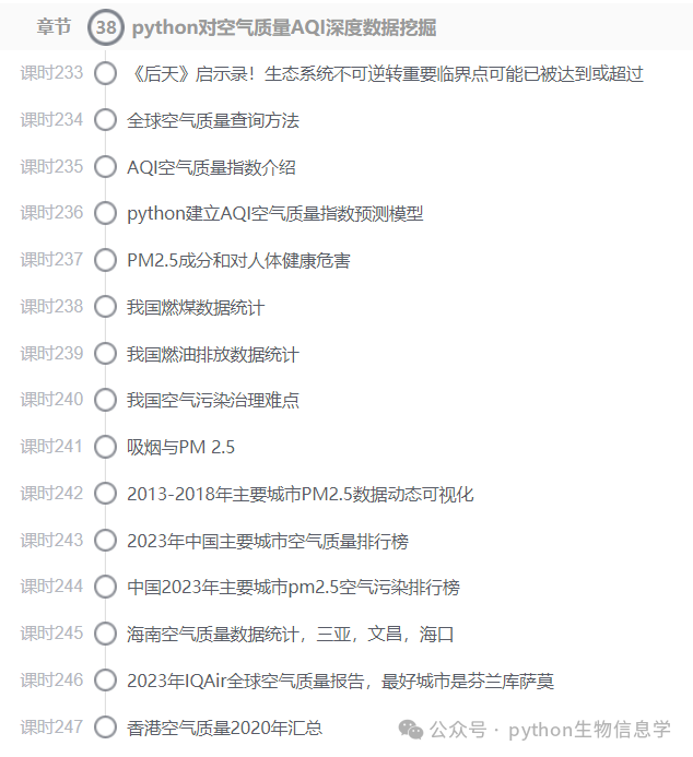 15大经典案例-Python生物信息学SCI案例复现 - 知乎