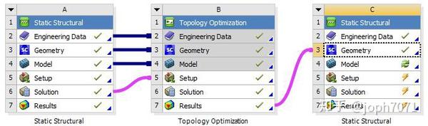 ANSYS Workbench 支架拓扑优化案例 - 知乎