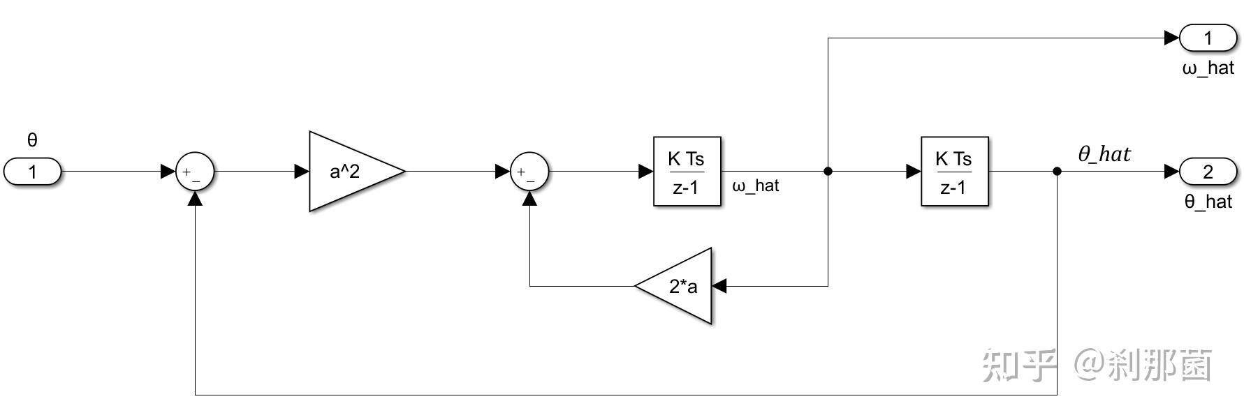 【电机控制Pocket】——求导利器？ADRC跟踪微分器 - 知乎