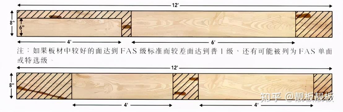 什么是FAS级？为什么北美木材首选FAS级？ - 知乎