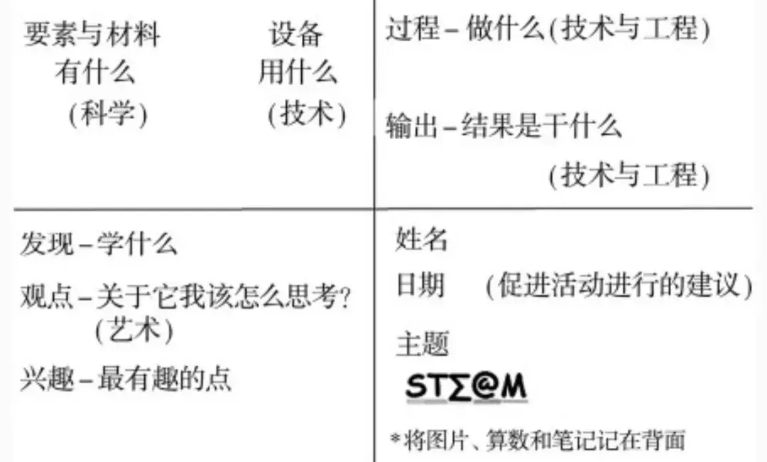 专访美国STEAM教育知名学者格雷特·亚克门教授：开展STEAM教育，提高学生创新能力 - 知乎