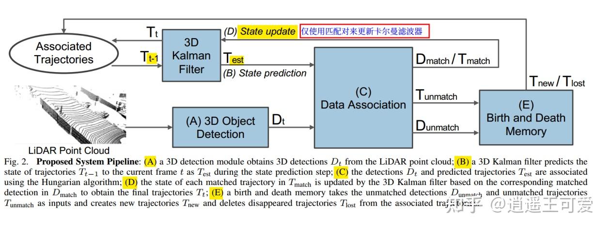 3D Mot 论文的发展 - 知乎