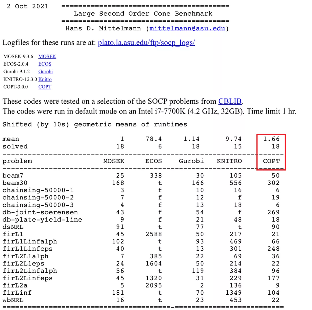 COPT数学规划求解器3.0版本发布，国产求解器性能再次实现全面跃升 - 知乎