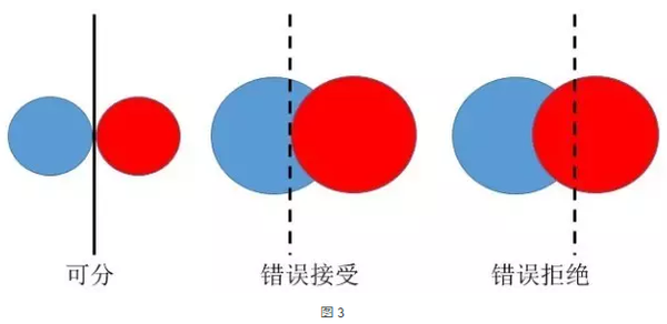 【Technical Review】ECCV16 Center Loss及其在人脸识别中的应用 - 知乎