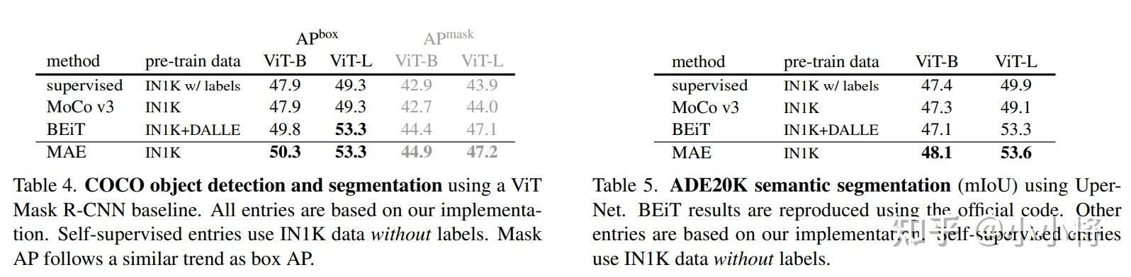 视觉无监督学习新范式：MAE - 知乎