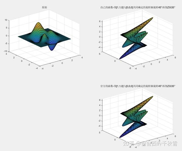 [LOG]三维旋转的MATLAB实现 - 知乎