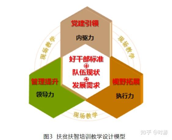 通信历史连载443 中国联通之2003年成立的中国联通学院的那些事 知乎
