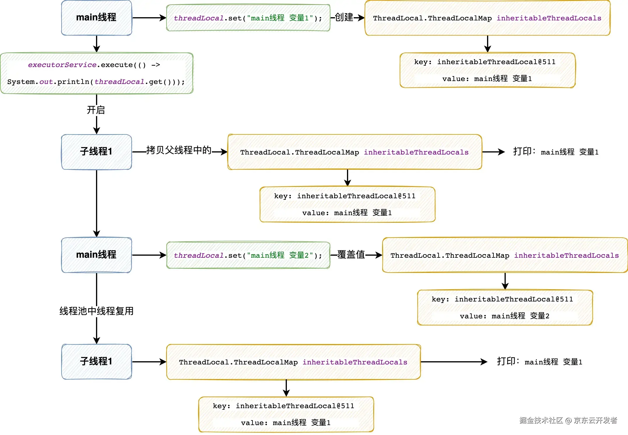 工作中对InheritableThreadLocal使用的思考 - 知乎