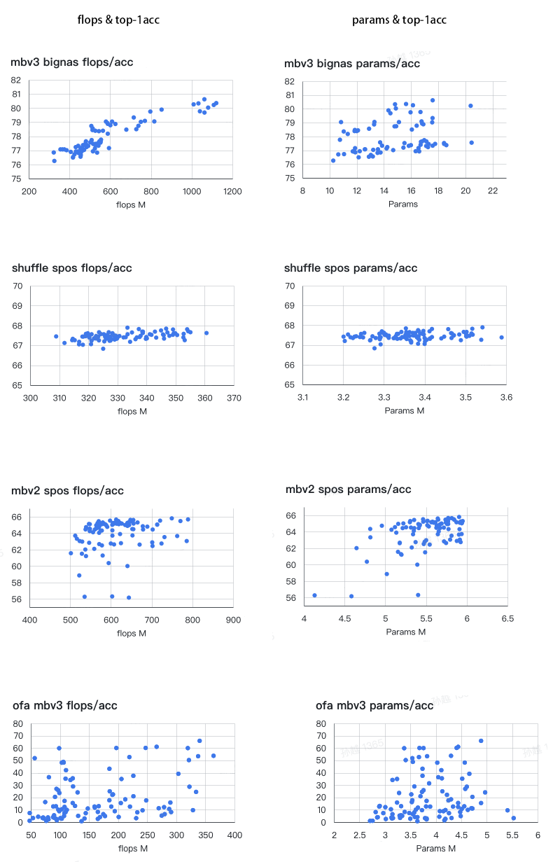 显著提升模型精度！一文教你加载 MMRazor 轻量级骨干网络应用下游任务--以 MMYOLO 为例 - 知乎