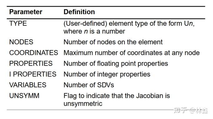 从C3D8的uel源代码入门Abaqus的uel编写, 更新B-bar修正 - 知乎