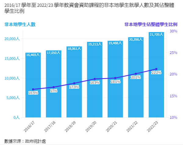 港八大扩招至40 非本地生,香港身份还值得拿吗? 知乎
