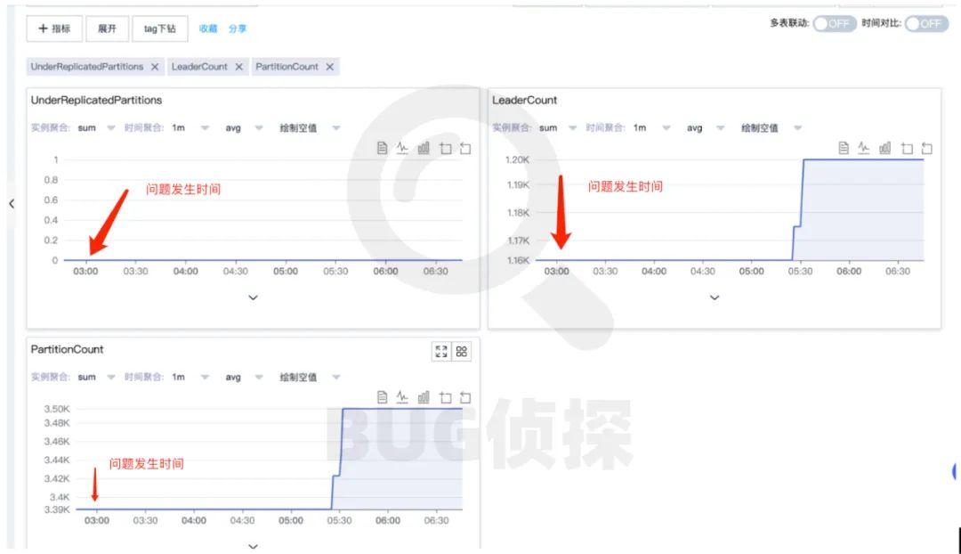 Google Guava中EventBus使用不当会导致什么故障？ - 知乎