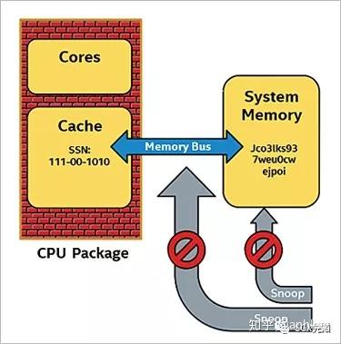 Intel SGX系列（一）了解Intel SGX - 知乎