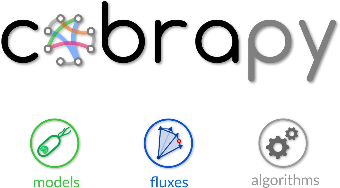 通量平衡分析FBA及其工具COBRApy初识 - 知乎