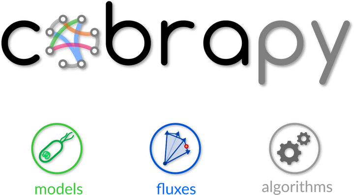 通量平衡分析FBA及其工具COBRApy初识 - 知乎