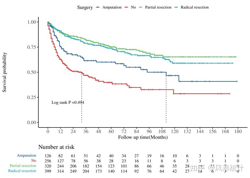 如何用R语言绘制Kaplan-Meier生存曲线（附全套代码） - 知乎