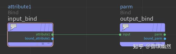 [笔记]Houdini教程VOP系列深度讲解教程（一） - 知乎
