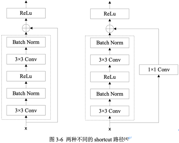 Backbone 网络-ResNet 网络详解 - 知乎