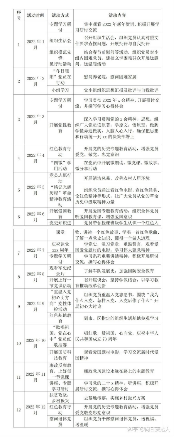 2022年党支部主题党日活动计划表格模板,附88篇党日活动素材清单 知乎