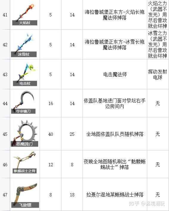 《塞尔达传说：荒野之息》武器全收集——单手武器 - 知乎