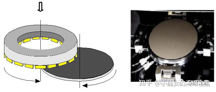 从原理到实践，深度解析Wafer晶圆半导体工艺（2023精华版） - 知乎