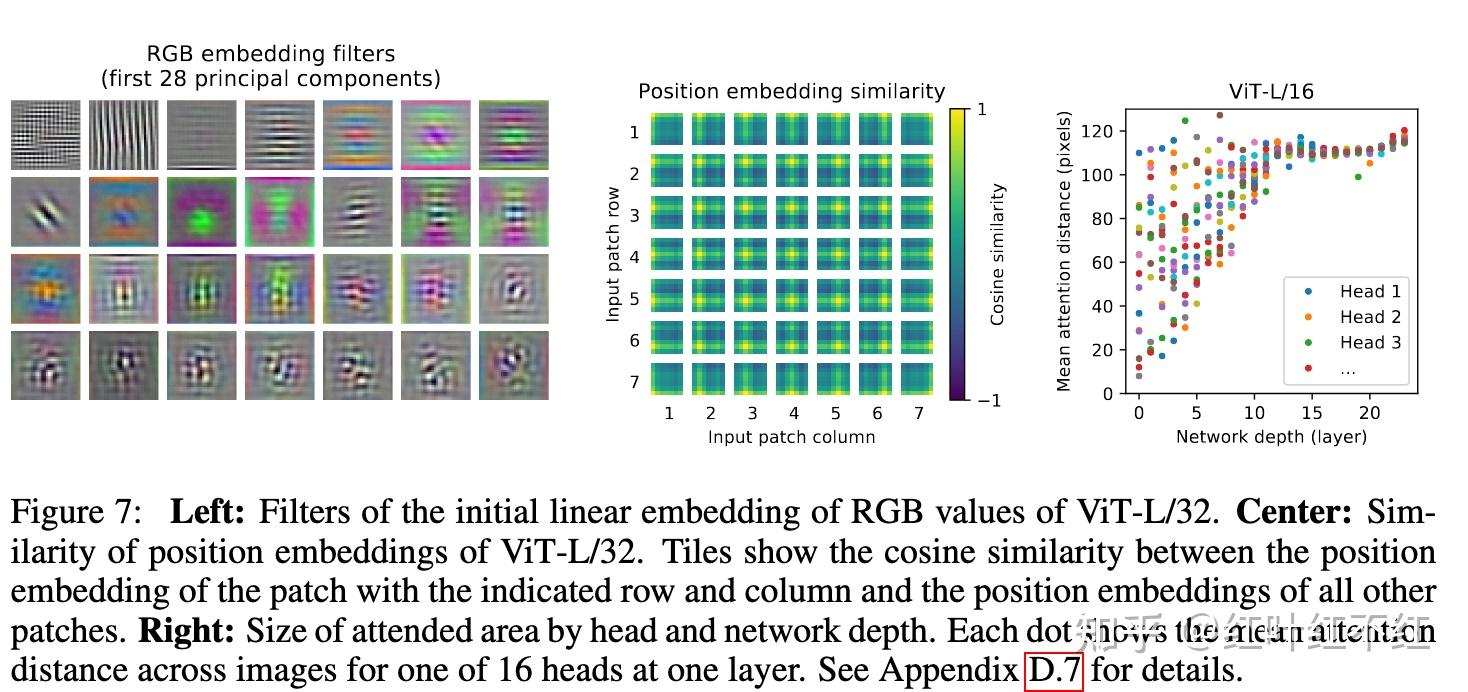 AN IMAGE IS WORTH 16X16 WORDS: TRANSFORMERS FOR IMAGE RECOGNITION AT ...