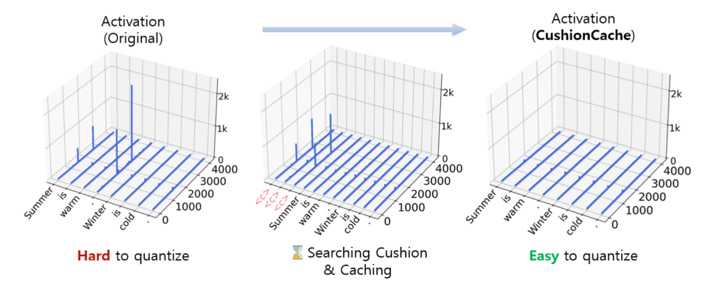 LLMs量化系列|LLM量化方法小结 - 知乎