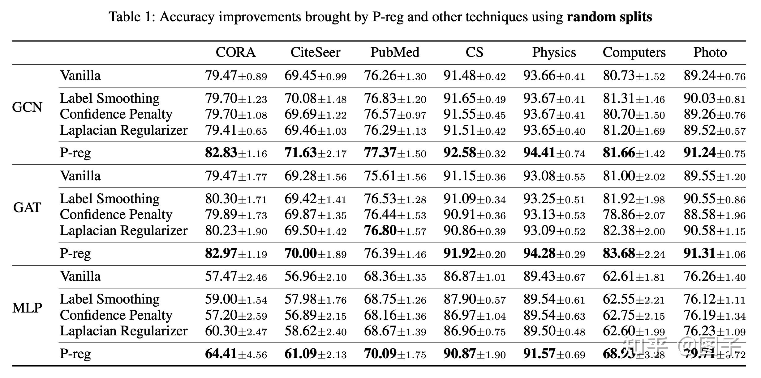 AAAI 2021 | 重新思考GNN的图正则化 - 知乎