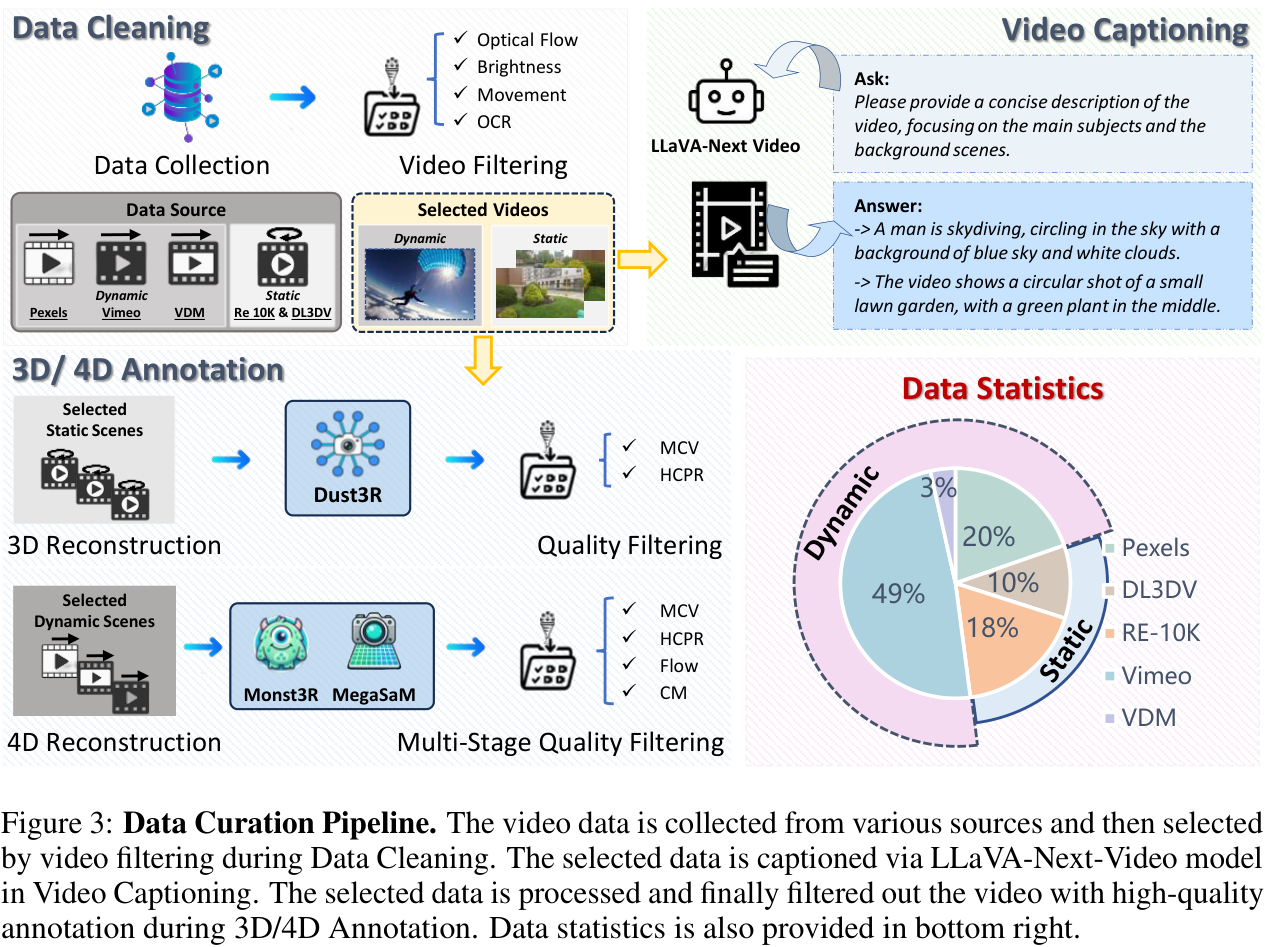 4DNeX：单图“脑补”动态3D世界，让4D生成变得简单 - 知乎