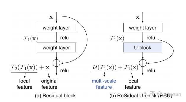 该了解下U²-Net算法了 - 知乎