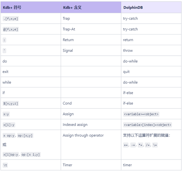从 Kdb+ 迁移到 DolphinDB - 知乎
