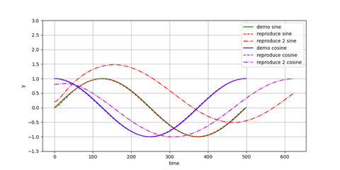 Dynamic Movement Primitives介绍及Python实现与UR5机械臂仿真 - 知乎