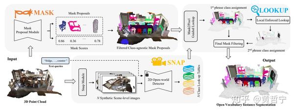 OpenIns3D—3D开放世界场景理解新思路: 无需对齐图片辅助，室内室外SOTA - 知乎