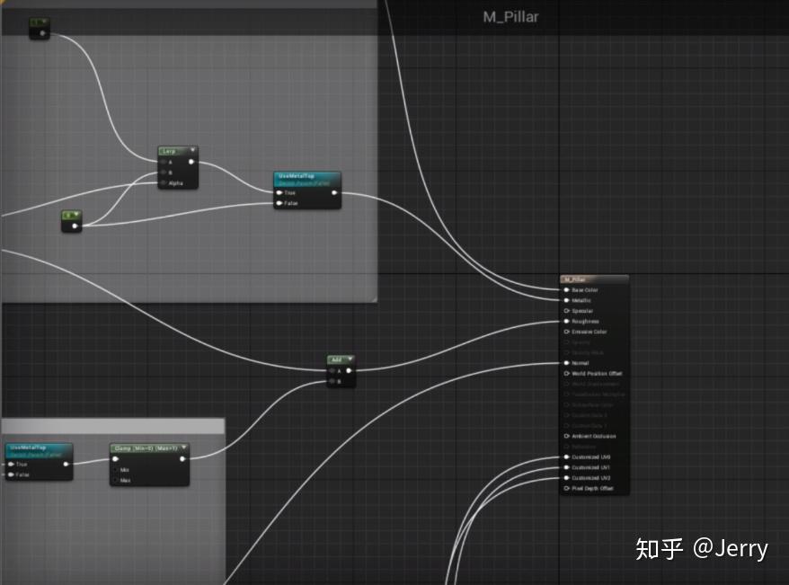 UE4渲染模块概述（三）---Pixel Shader & Material Rendering - 知乎