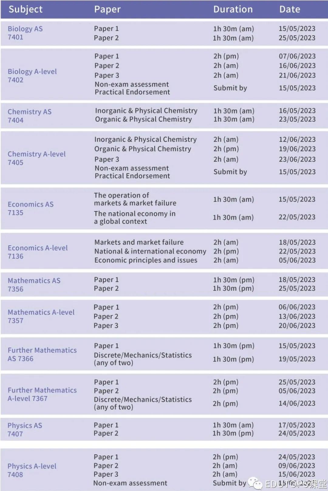 Alevel课程全脱产学习一年能学完吗？ - 知乎