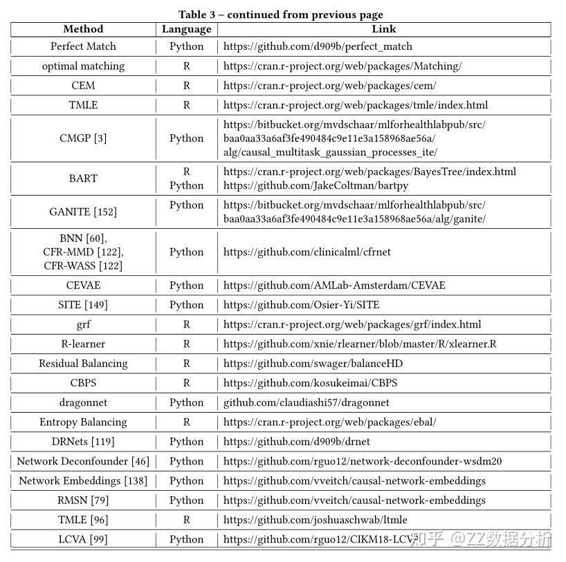 因果推断综述解析 A Survey On Causal Inference 11 知乎