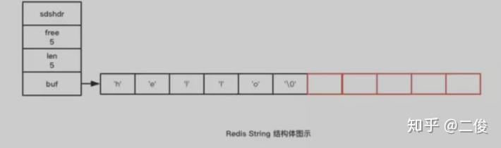 Redis从入门到深入 Redis的字符串具体实现 知乎