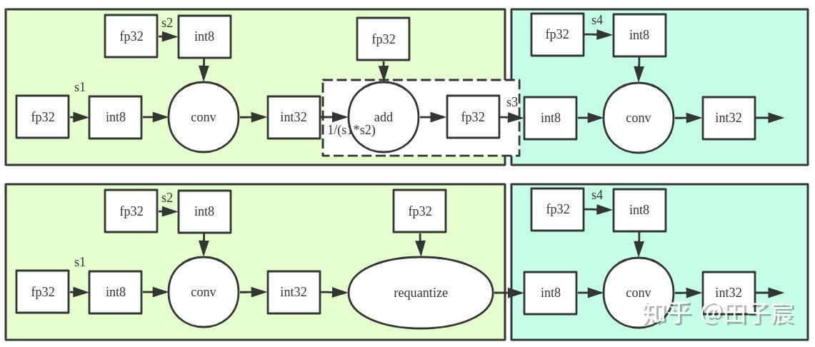 NCNN Conv量化详解（一） - 知乎