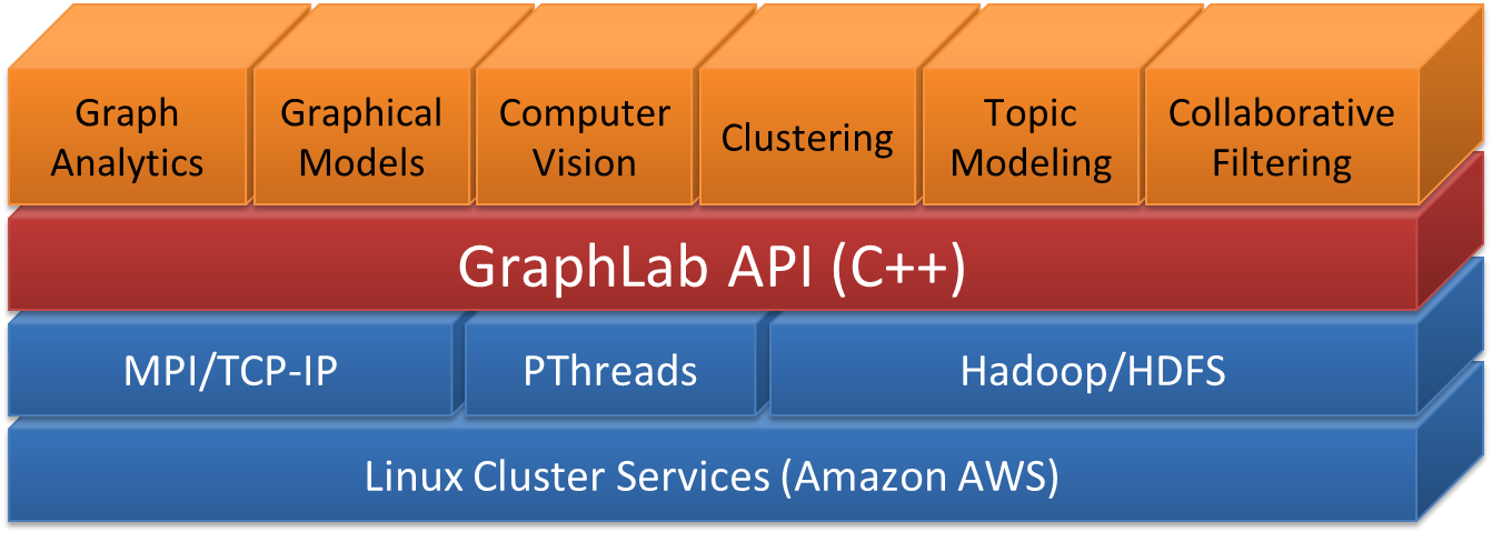 大数据计算生态之数据计算 - 知乎