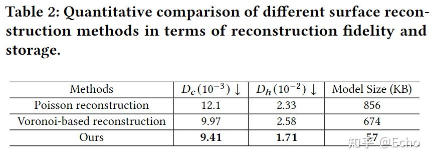 Surface and Edge Detection for Primitive Fitting of Point Clouds - 知乎