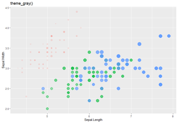 R可视化——基于ggplot2包绘图的模板主题样式汇总 - 知乎