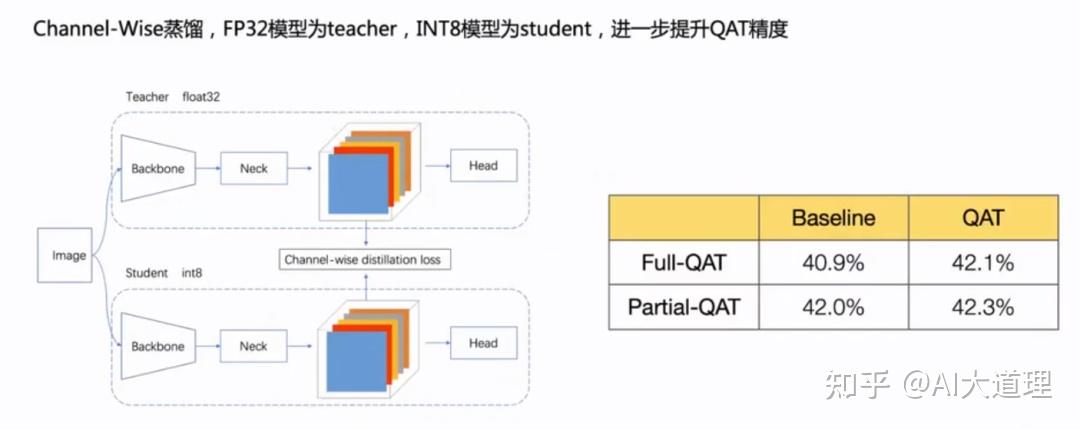 YOLO v6：一个硬件友好的目标检测算法 - 知乎