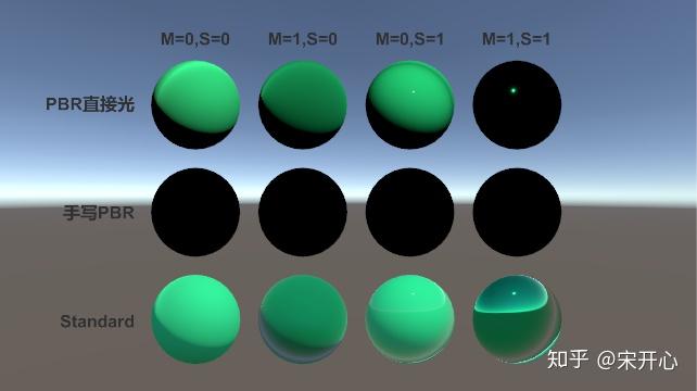 如何在Unity中造一个PBR Shader轮子 - 知乎