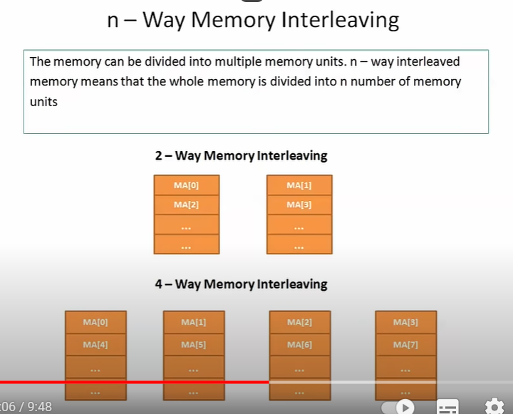 Dram interleaving - 知乎