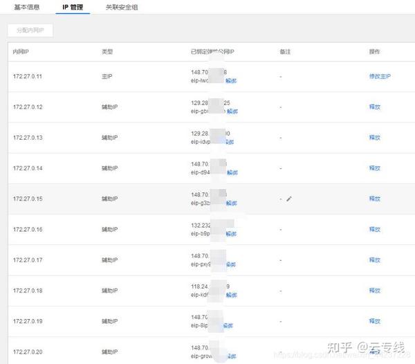 利用腾讯云独立IP使用windows用CCProxy搭建Socks5多IP代理服务器图文教程实现单窗口单IP - 知乎
