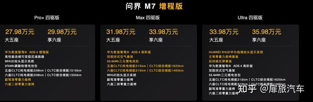 一文看懂全新问界M7/尚界H5 - 知乎