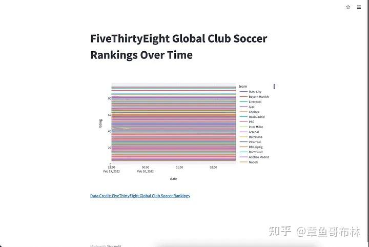 如何使用 Deepnote、Streamlit 和 GitHub 创建免费、始终更新的数据应用程序 - 知乎